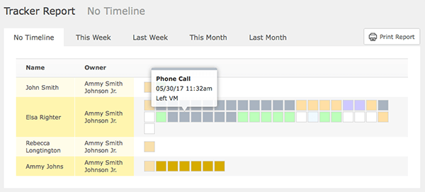Updated Tracker Report | BNTouch CRM