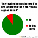 48 Custom Mortgage & Real Estate Memes | BNTouch CRM