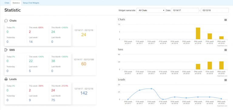 Live Mortgage Chat Box For Your Website